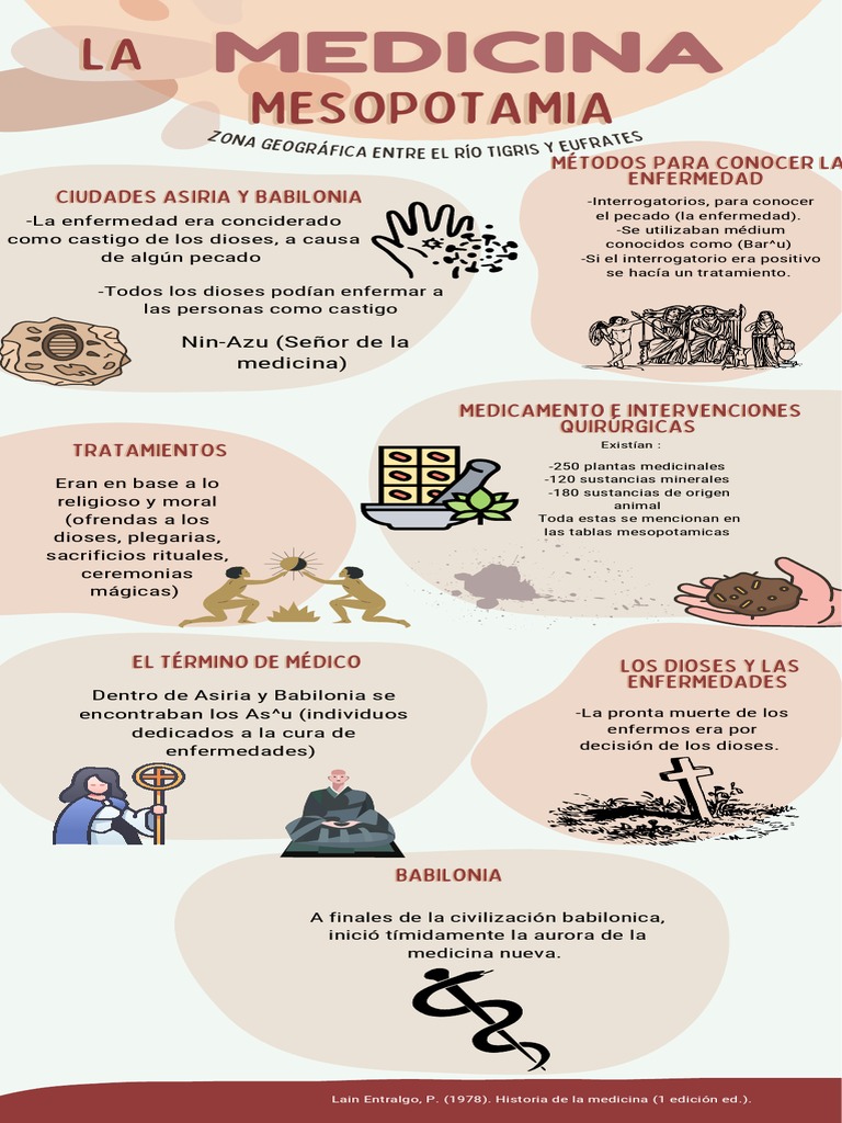 Medicina Mesopotamica | PDF | Medicina | Babilonia