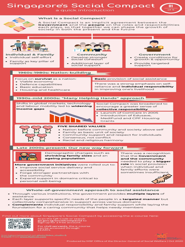 Social Compact Summary | PDF | Government Spending | Taxes