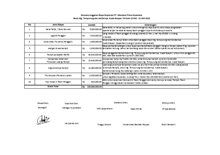 Revisi RAB Eksplorasi MPN 10-31 Mei 2022 | PDF