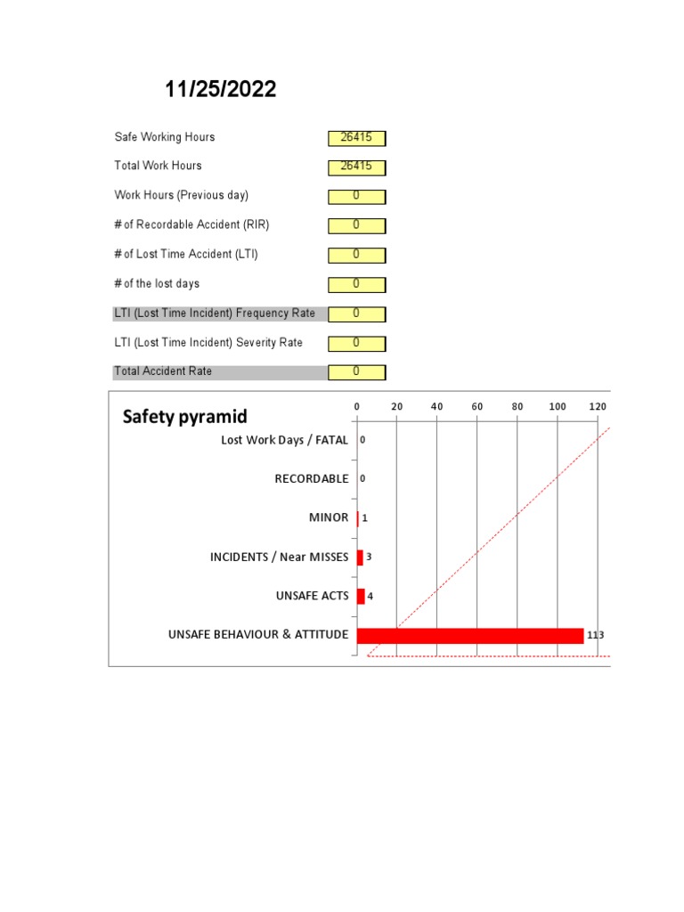 BOS Safety Metrics Overview | PDF | Safety | Labor Relations