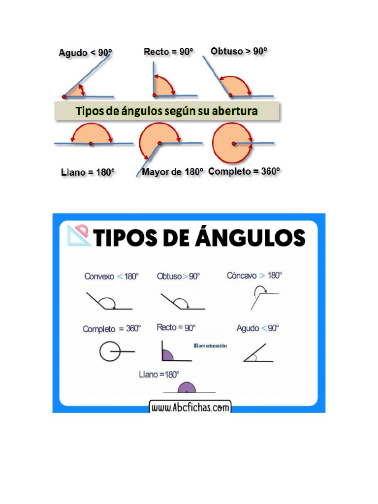 Los Giros de Los Grados | PDF