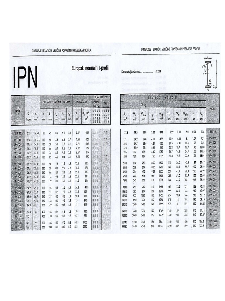 Tablice Čeličnih Profila 2 | PDF