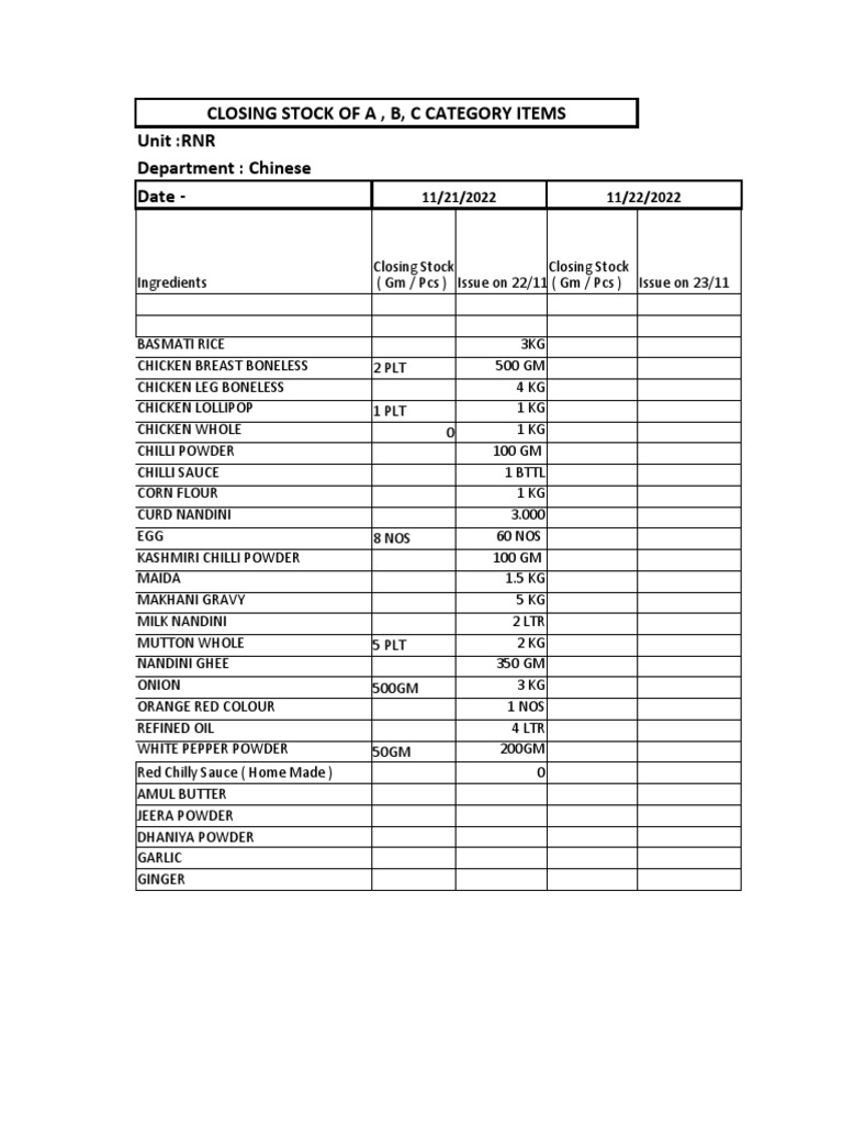 Closing Stock Report for RNR Departments | PDF | Foods | Cuisine