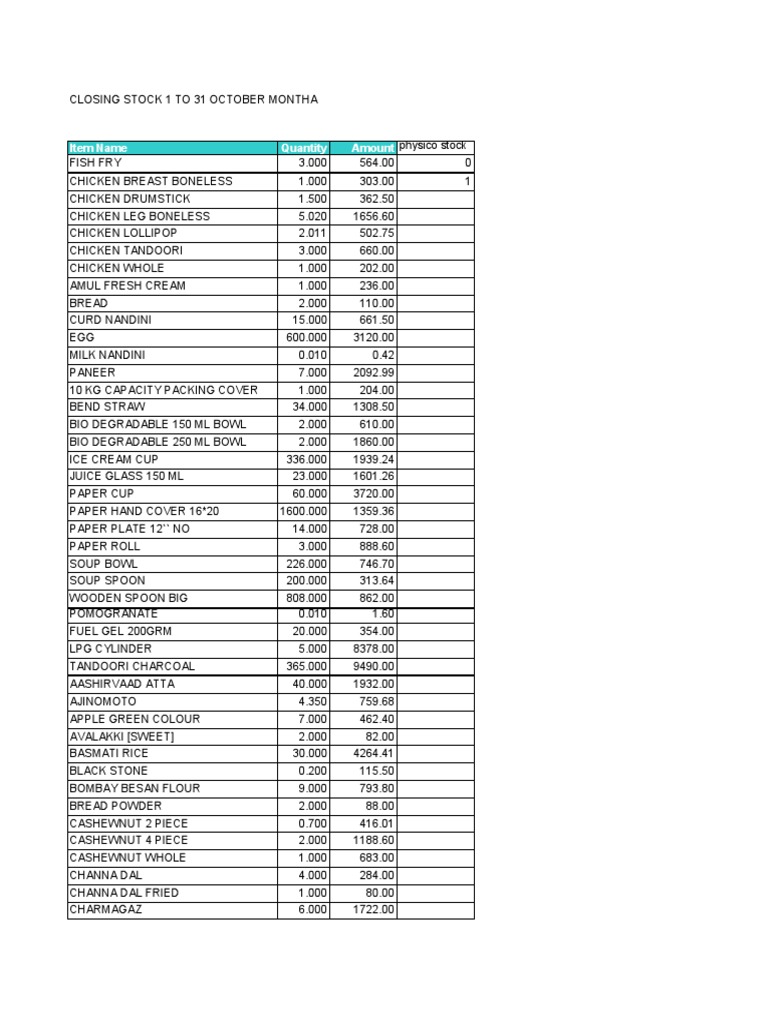 Closing Stock 1 To 31 Oct | PDF | Mustard (Condiment) | Pickling
