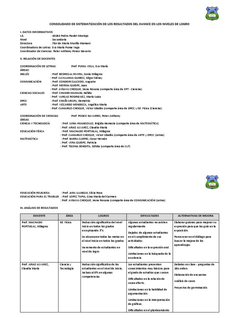 Consolidado de Sistematización de Los Resultados Del Avance en Los Niveles de Logro Ii Bimestre ...