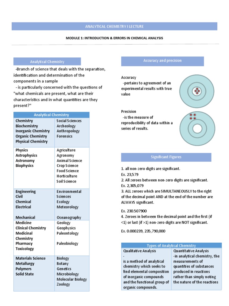 ANCH111 | PDF | Standard Deviation | Analytical Chemistry