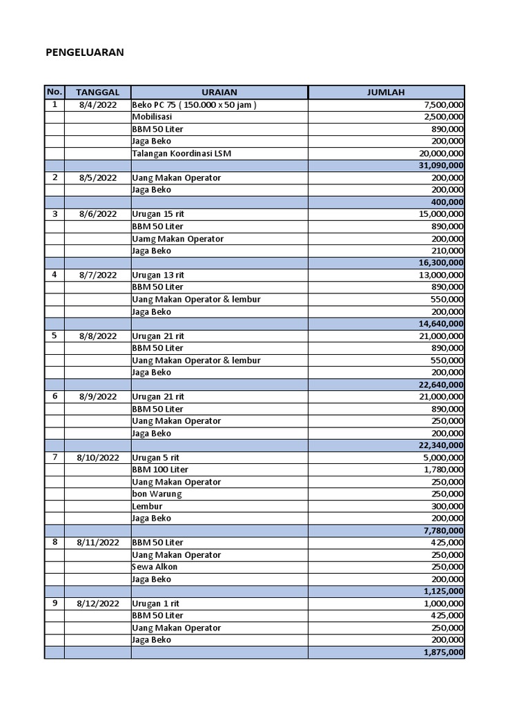 Pengeluaran Pak Dedi | PDF