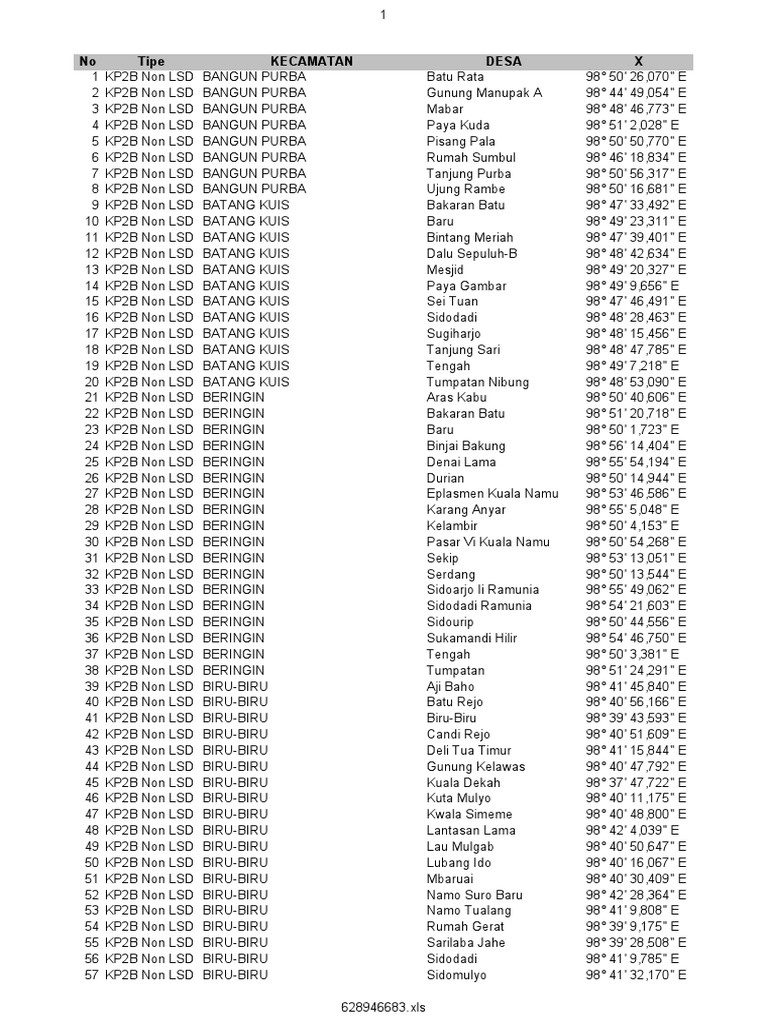 KP2B Non LSD Location Data | PDF