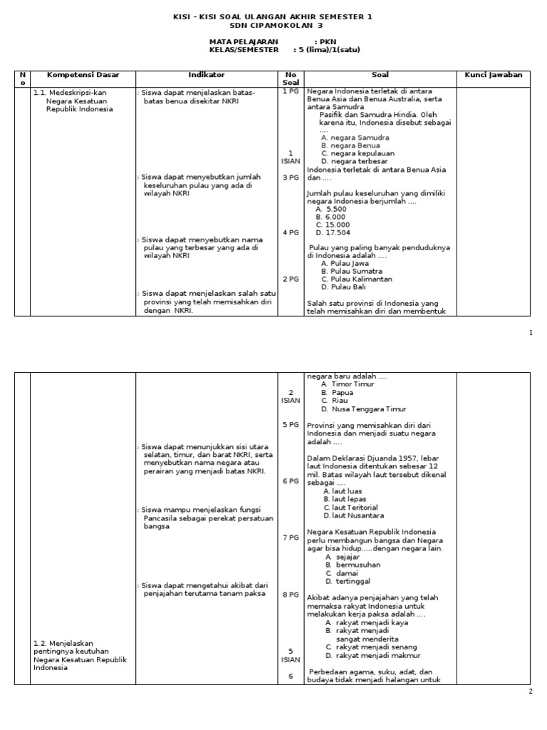 Kisi-Kisi Soal PKN Kelas 5 | PDF
