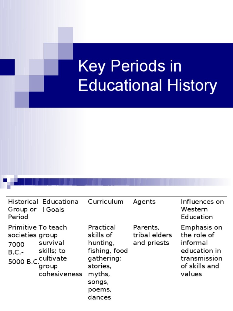 Key Periods in Educational History | PDF | Sparta | Ancient Greece