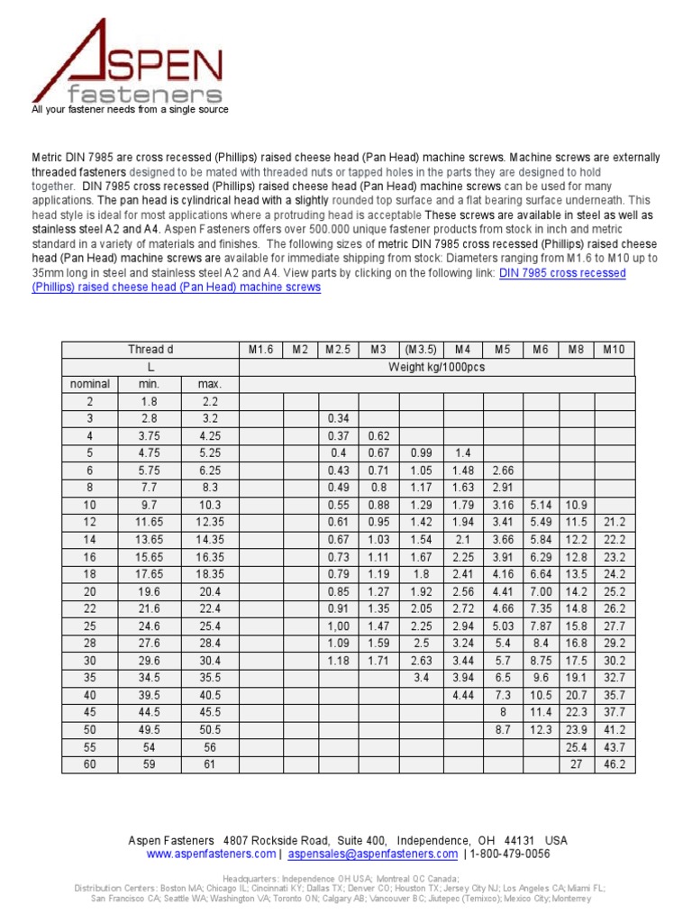 DIN 7985 Machine Screws Specifications | PDF