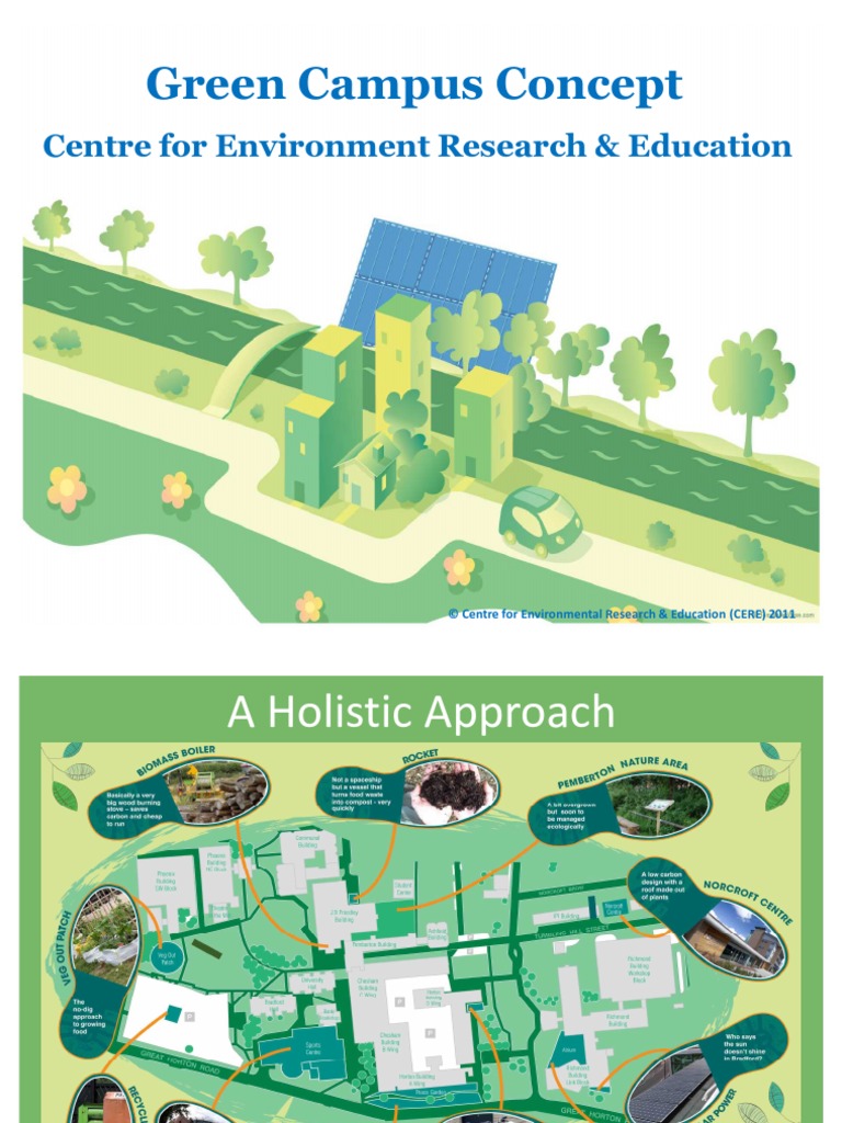 Green Campus Concept | Sustainability | Sustainable Development