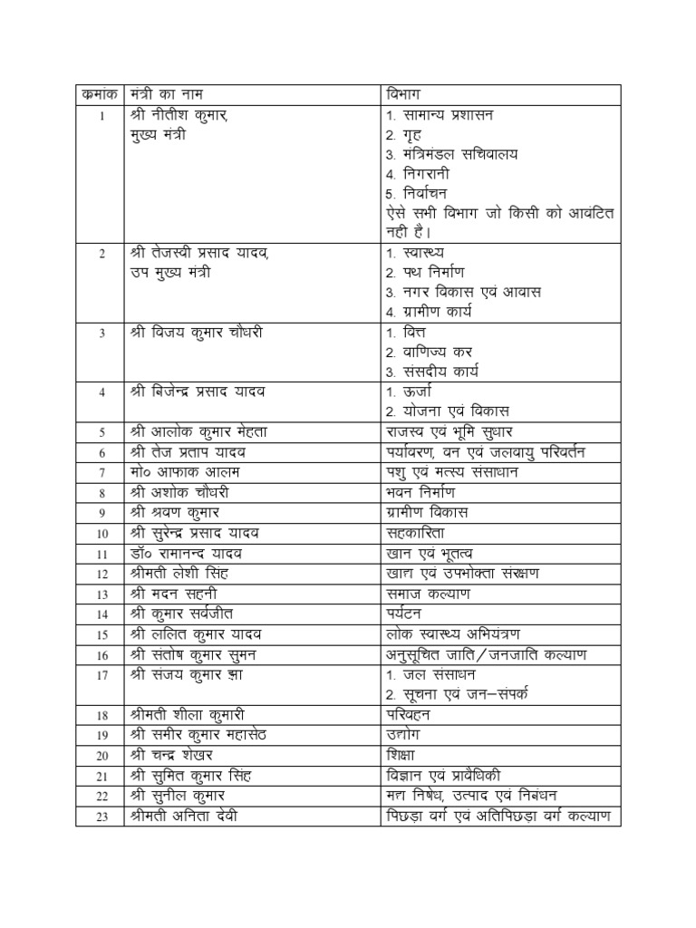 Ministers List | PDF