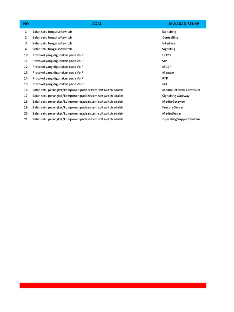 Aiken Format Soal | PDF
