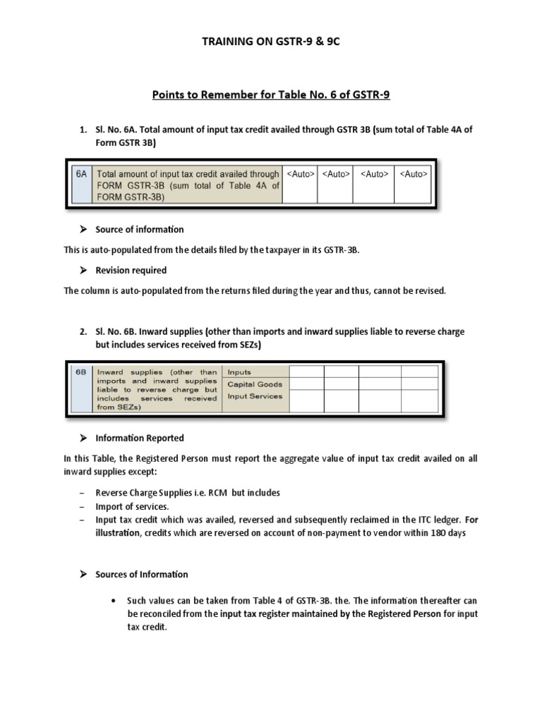 Training On GSTR-9 & 9C | PDF | Business | Technology & Engineering