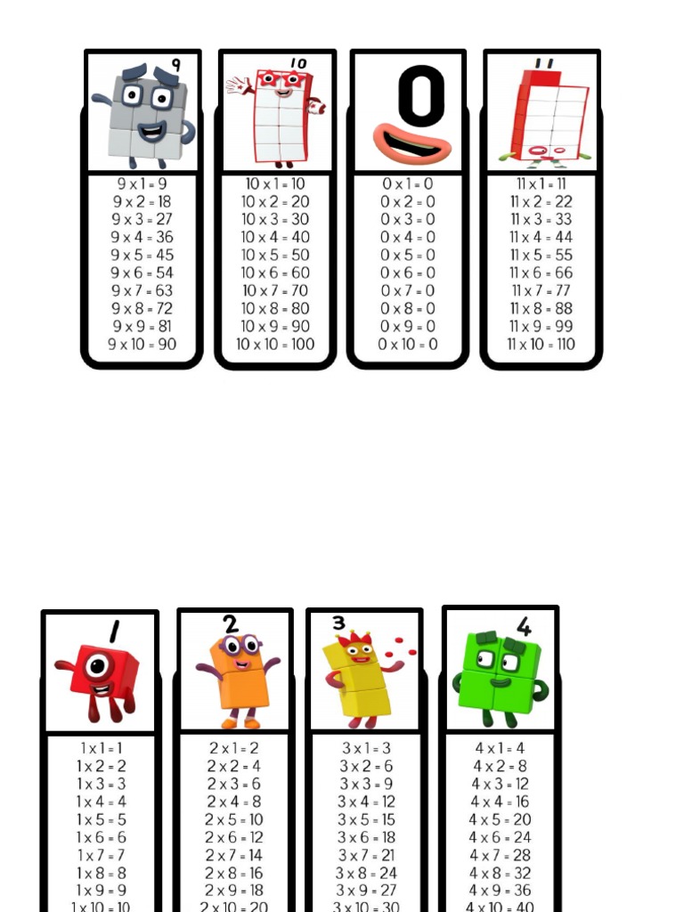 Tablas Numberblocks | PDF