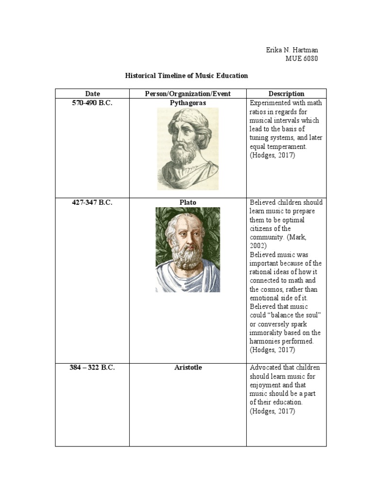 History Music Edu Timeline 1 | PDF | Musicology