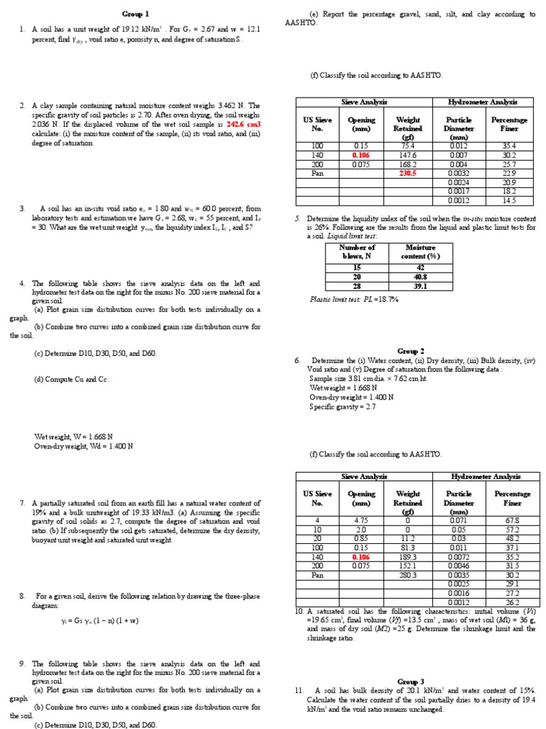 2nd 2021-2022 Group Presentation No 1 - Index Properties of Soils | PDF | Nature | Soil Science