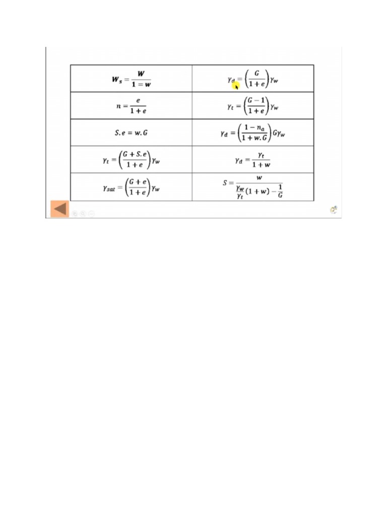 FORMULA - Properties of Soil | PDF