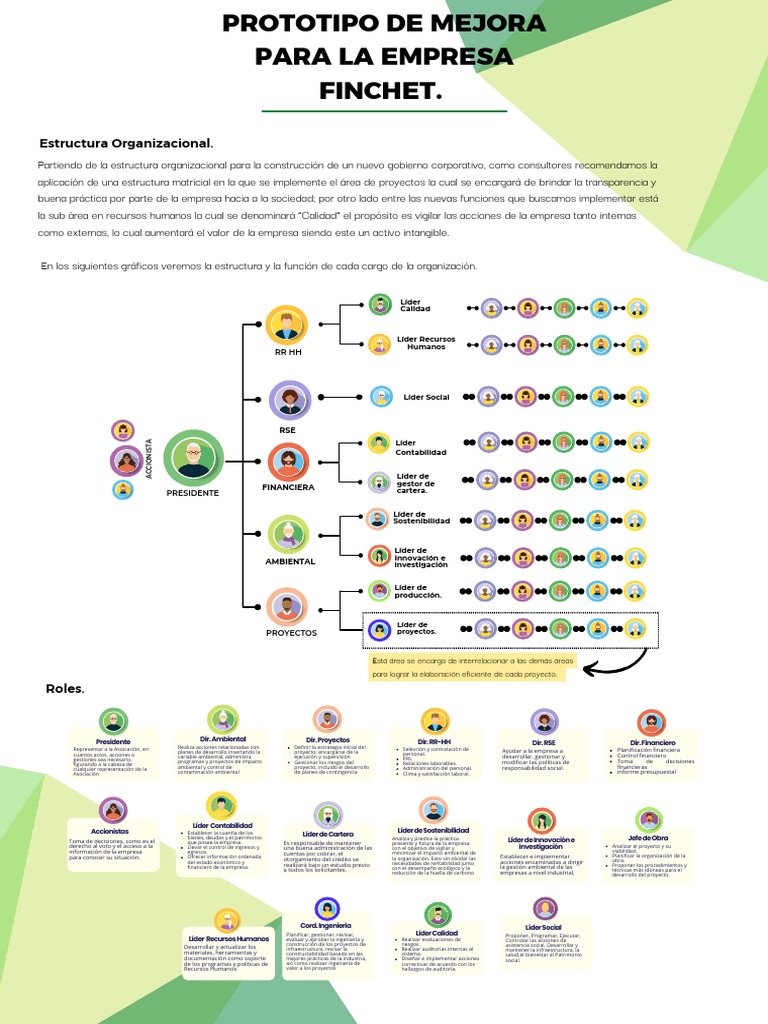 Prototipo de Mejora para La Empresa Finchet. | PDF
