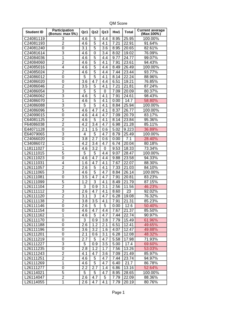 QM1 Score+Participation 20221102 PDF | PDF