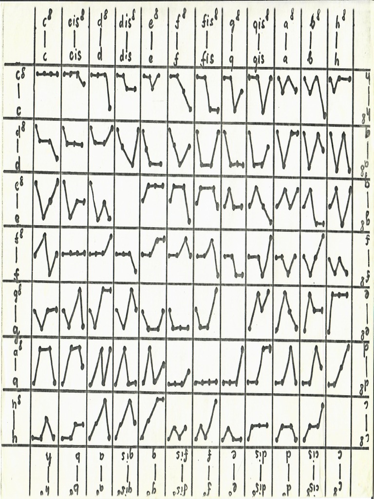 Diagrammok Vonósnégyesre - Madarász Iván | PDF