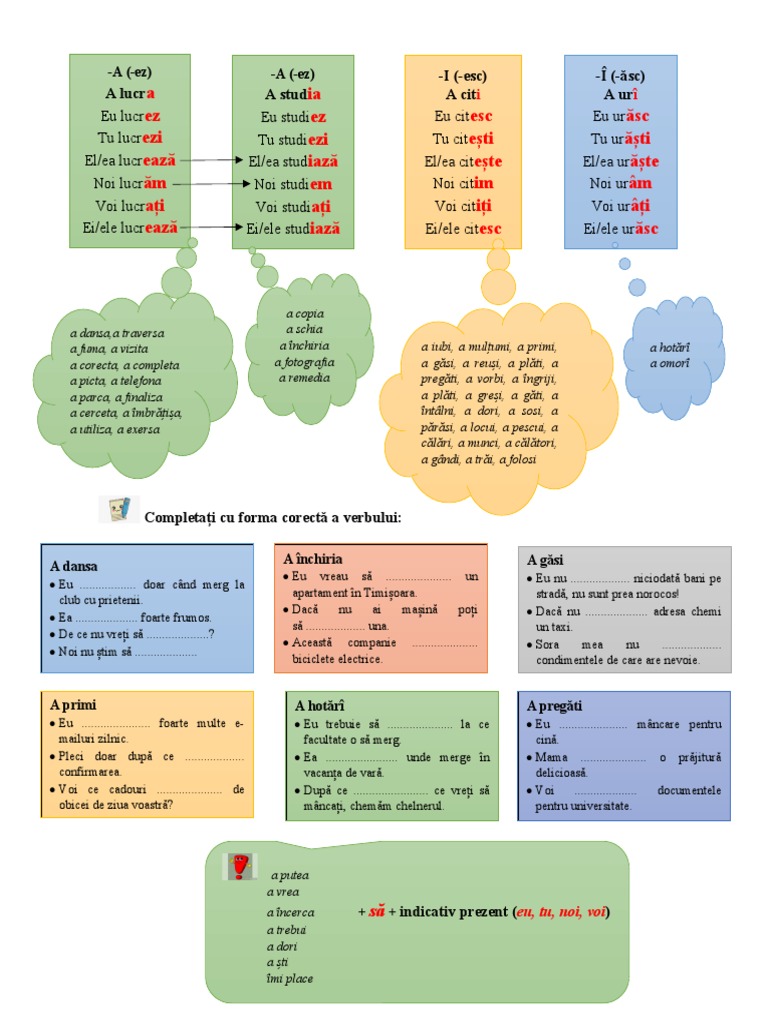 Verbul - Indicativul Prezent | PDF