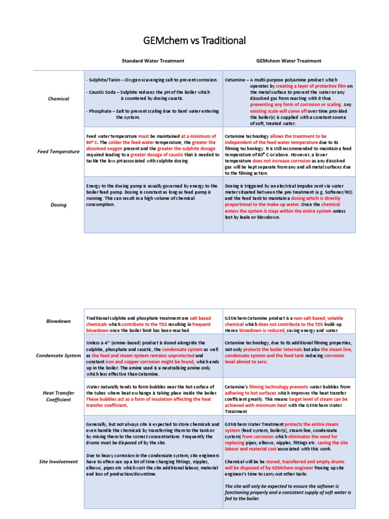 GEMchem Vs Traditional | PDF | Chemistry | Chemical Engineering
