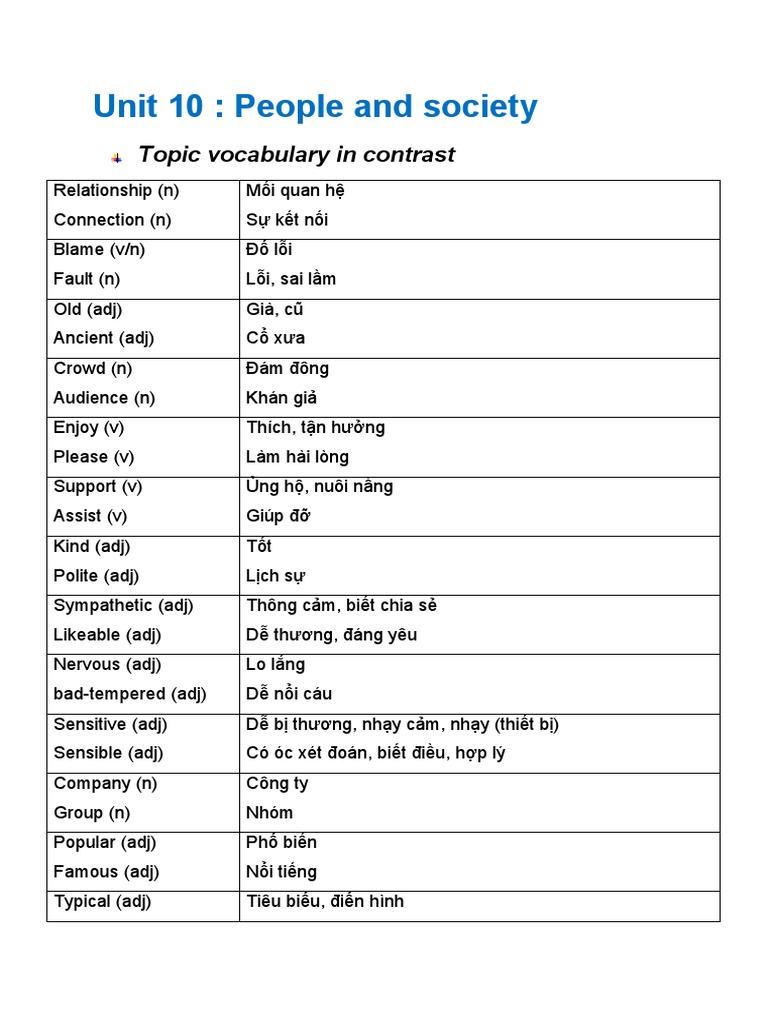 Vocabulary Unit10 A1-D | PDF | Vietnam