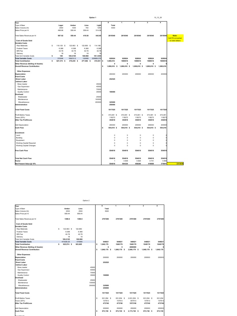 Corkford Brewing Excel With Sensitivity Analysis 1 | PDF | Depreciation | Net Present Value