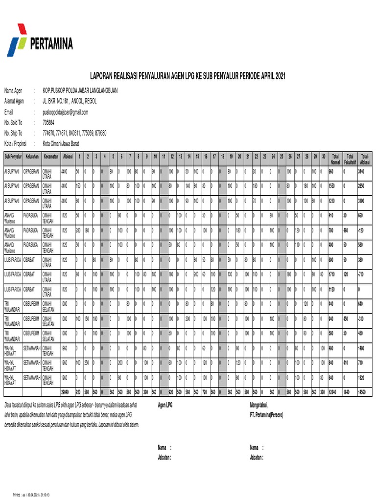 Simolek April 2021 | PDF