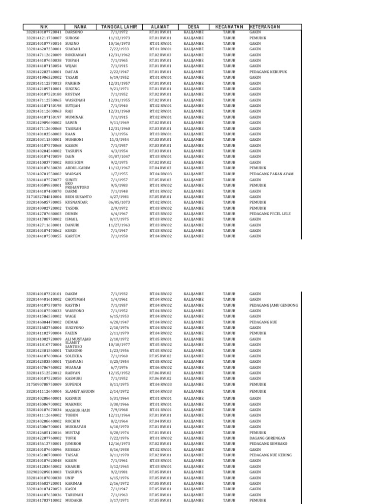 Data Bnba Jadup Desa Kalijambe Fix | PDF