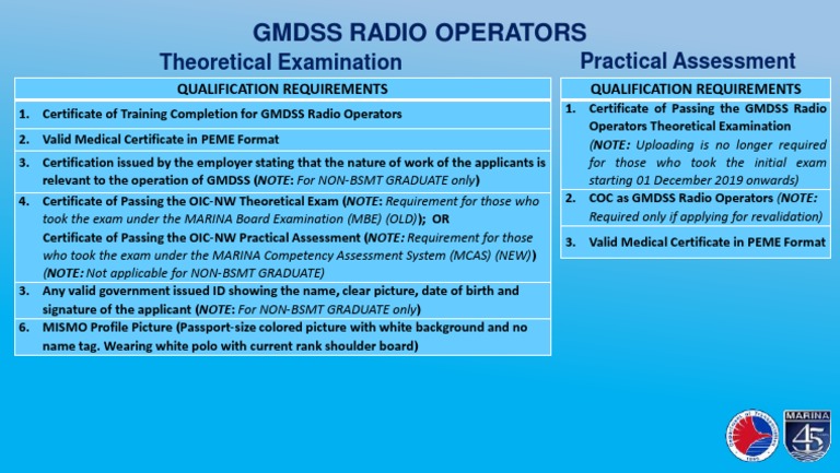 Gmdss Radio Operators Pdf