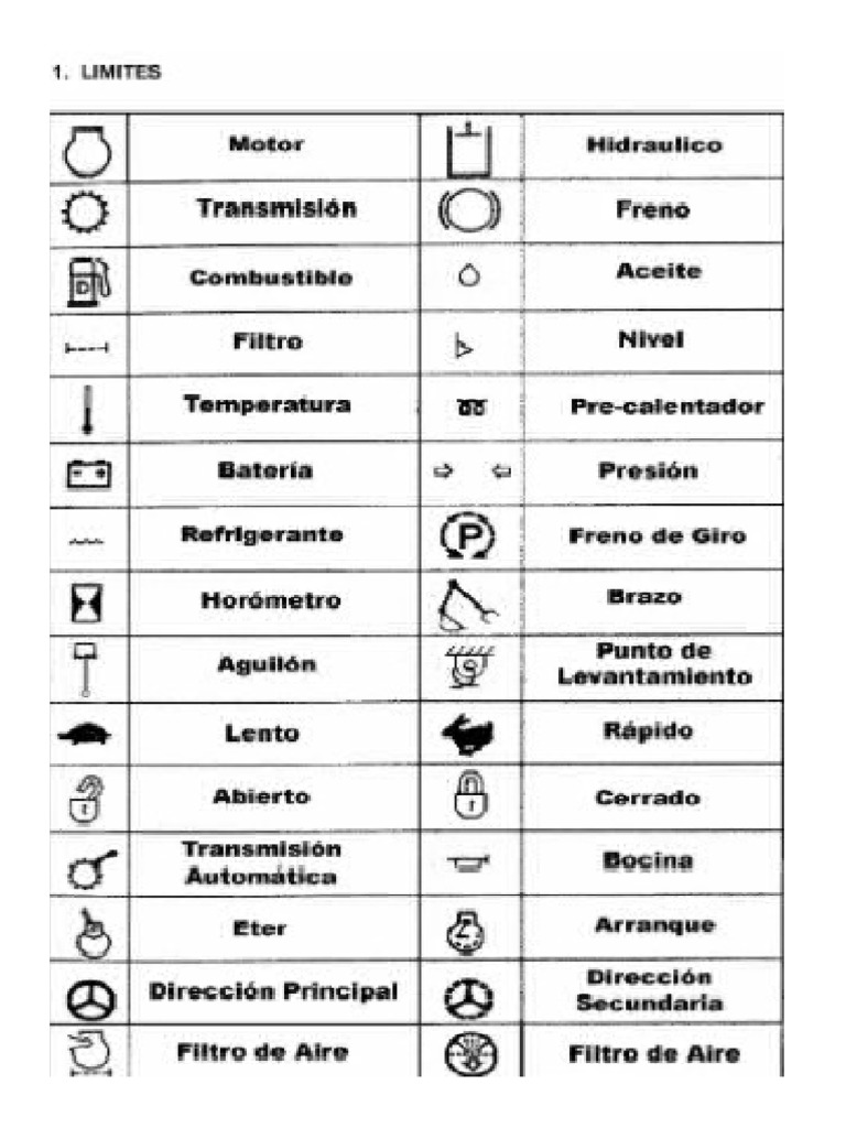 Simbologia Limites | PDF