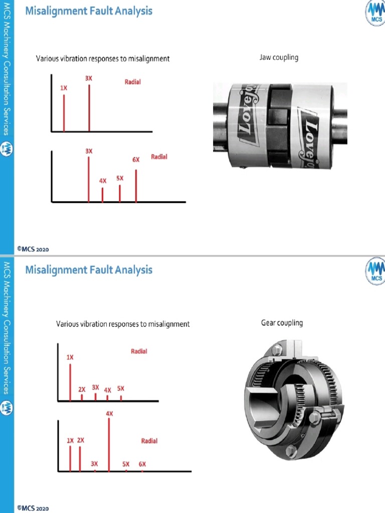 Misalignment and Coupling Types | PDF