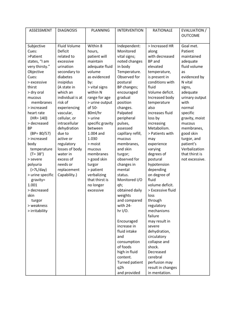 NCP For Dehydration | PDF