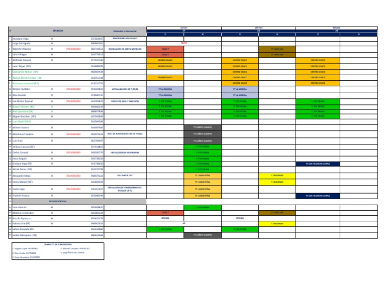 Programacion 2022 - 10 | PDF