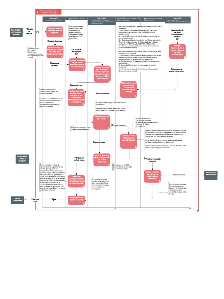 DIAGRAMA PRE-ABORDAJE Rev.01 | PDF