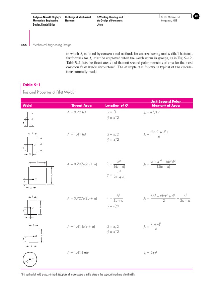 Tables | PDF | Strength Of Materials | Mechanics