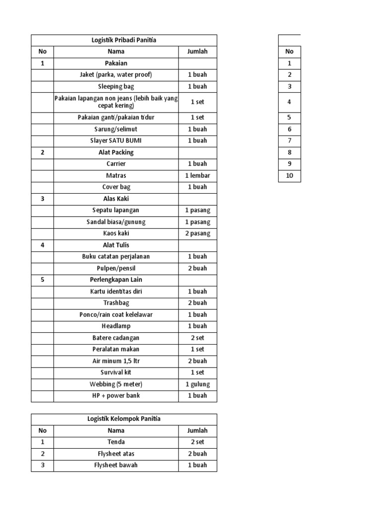 Rab Dan List Logistik Diksar 22 | PDF