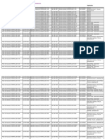 Caterpillar Serial Number Model, Prefixes, and Country of Origin | PDF