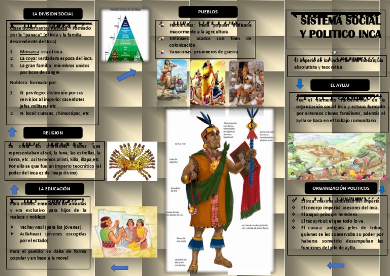 La estructura social y política del Imperio Inca | PDF | Imperio Inca ...