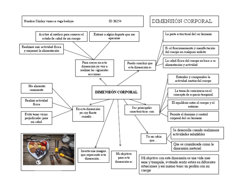 Formato 4 - Dimensión Corporal | PDF | Sicología | Ciencia cognitiva