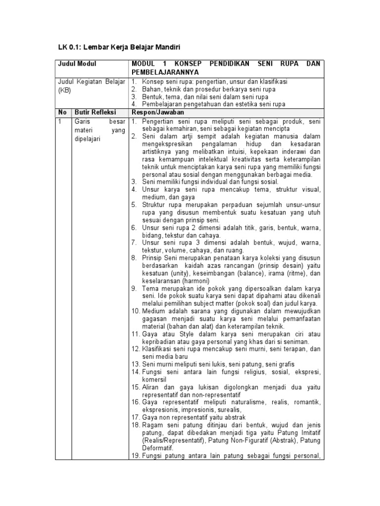 LK 0.1 MODUL 1 Konsep Pendidikan Seni Rupa Dan Pembelajarannya | PDF | Seni