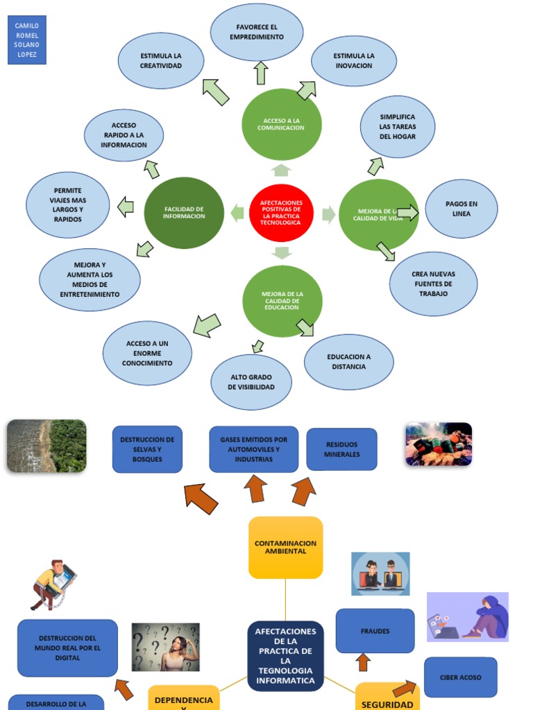 Mapa Mental Informatica Pdf