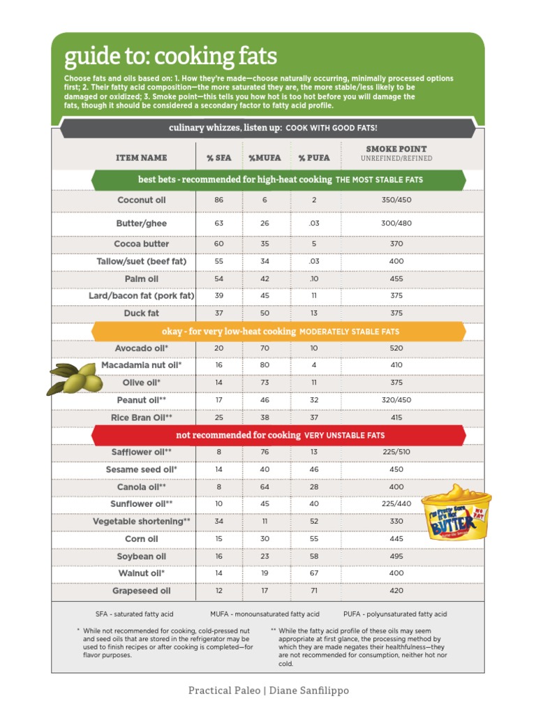 Guide To Cooking Fats dBqx9pRC8R | PDF | Cooking Oil | Fat