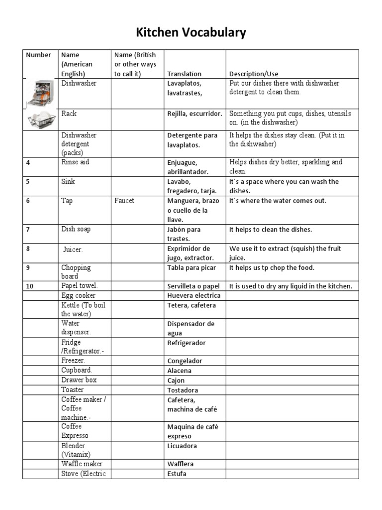 Kitchen VOcabulary | PDF | Cooking, Food & Wine | Home & Garden