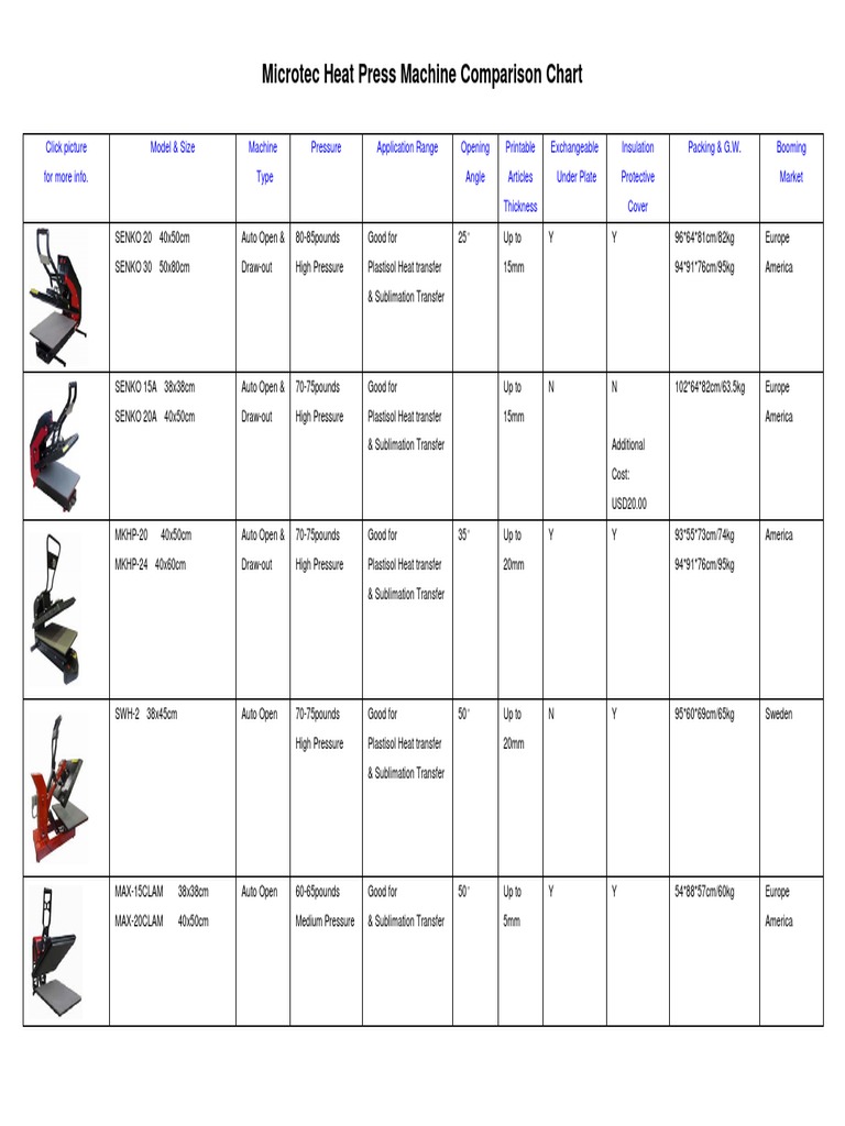 Machine Comparison Chart | PDF | Physical Chemistry | Chemistry