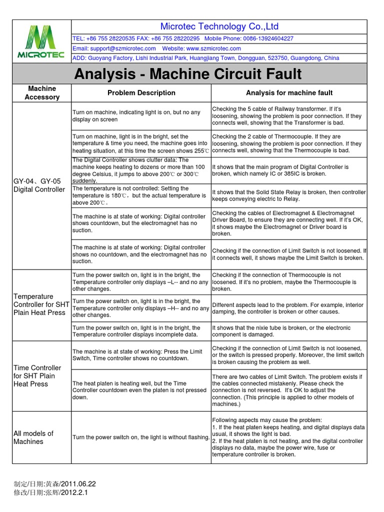 Analysis - Machine Circuit Fault | PDF