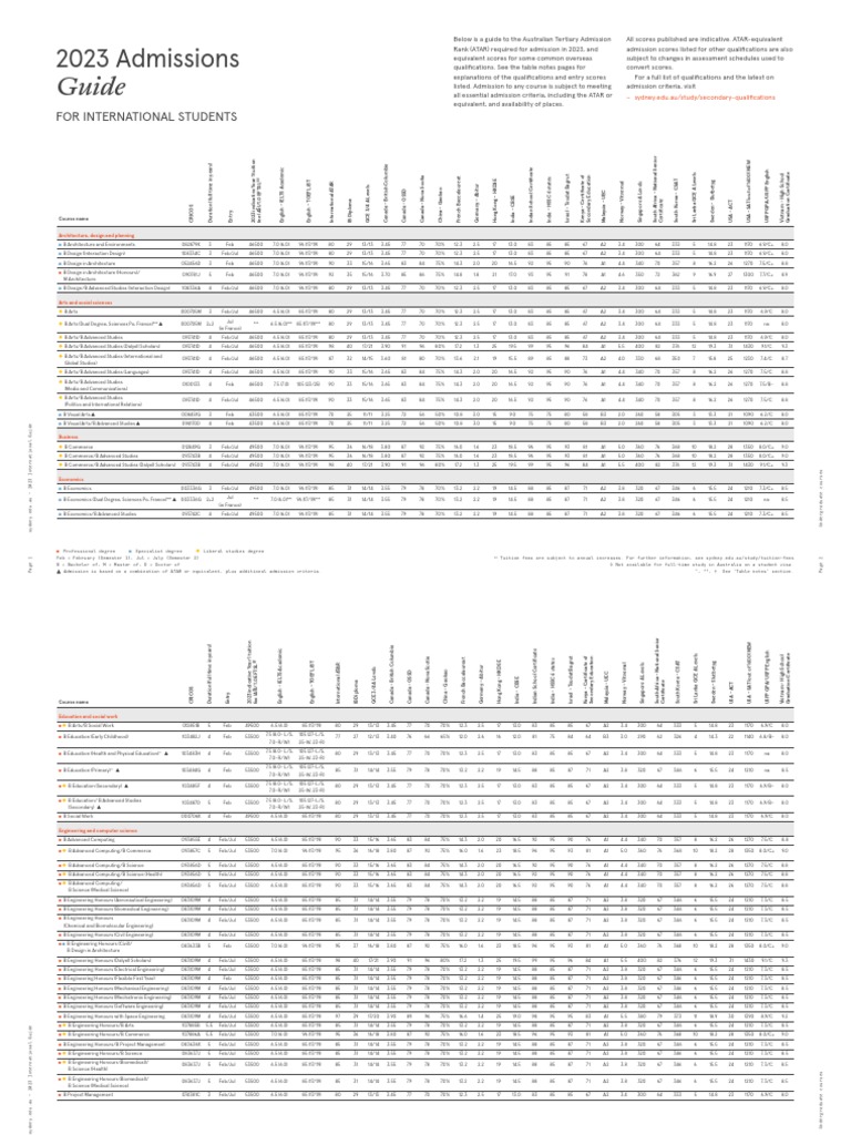 International Admission Guide | PDF | University And College Admission ...